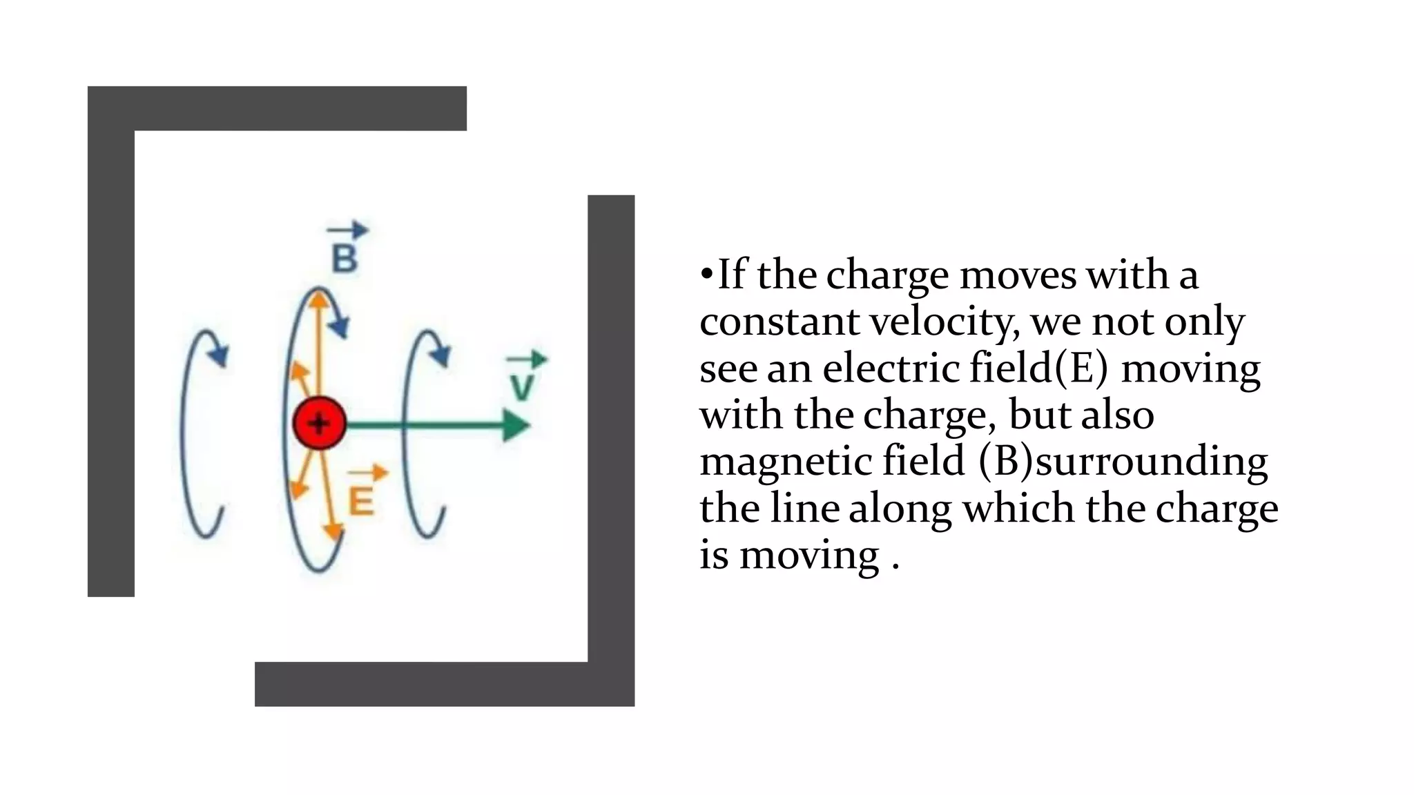 Electromagnetism PPT.pdf | Chemistry | Science