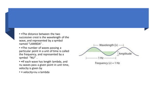 Electromagnetism PPT.pdf
