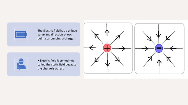 Electromagnetism PPT.pdf | Chemistry | Science