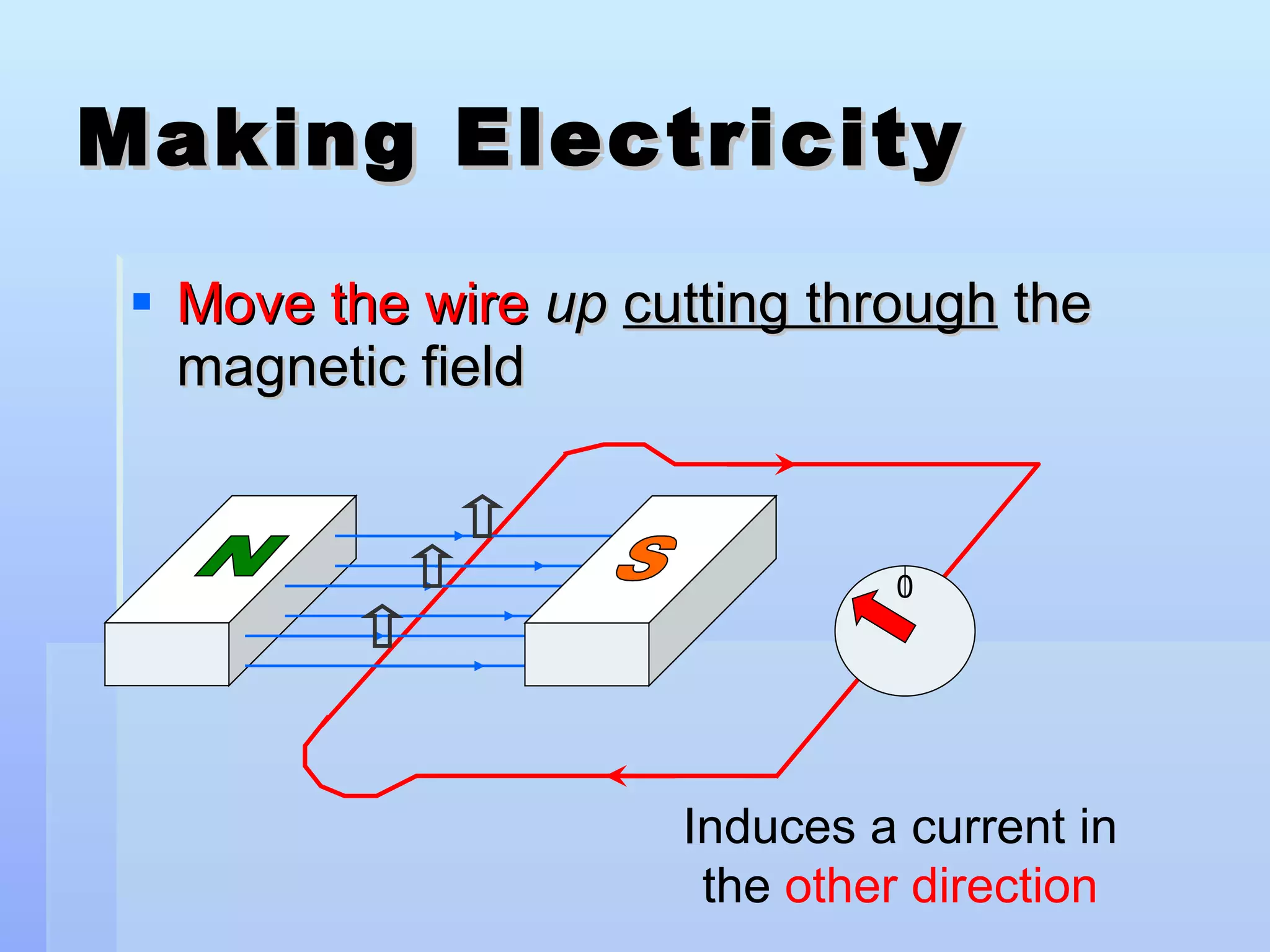 Electromagnetism | PPT