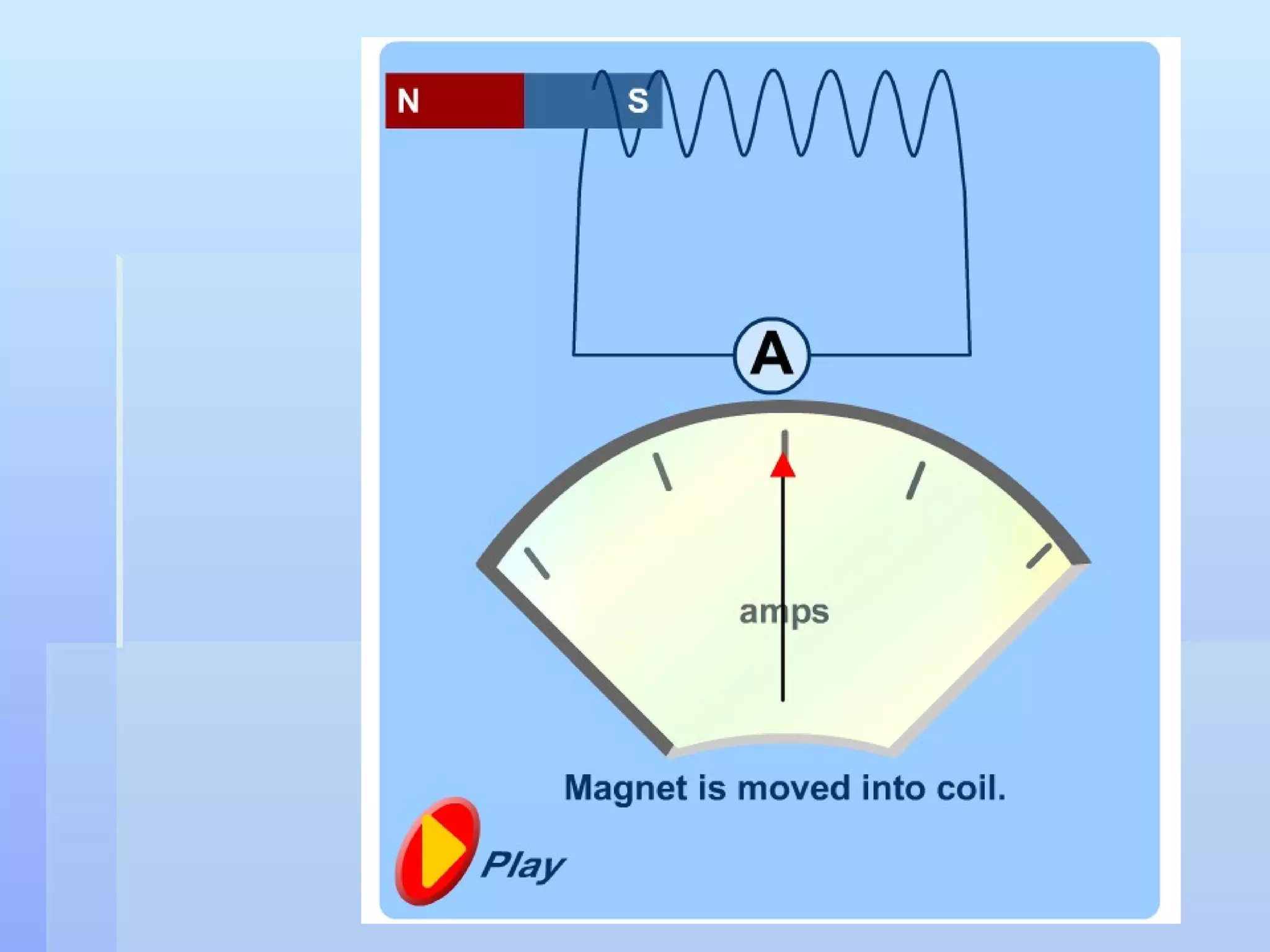 Electromagnetism | PPT