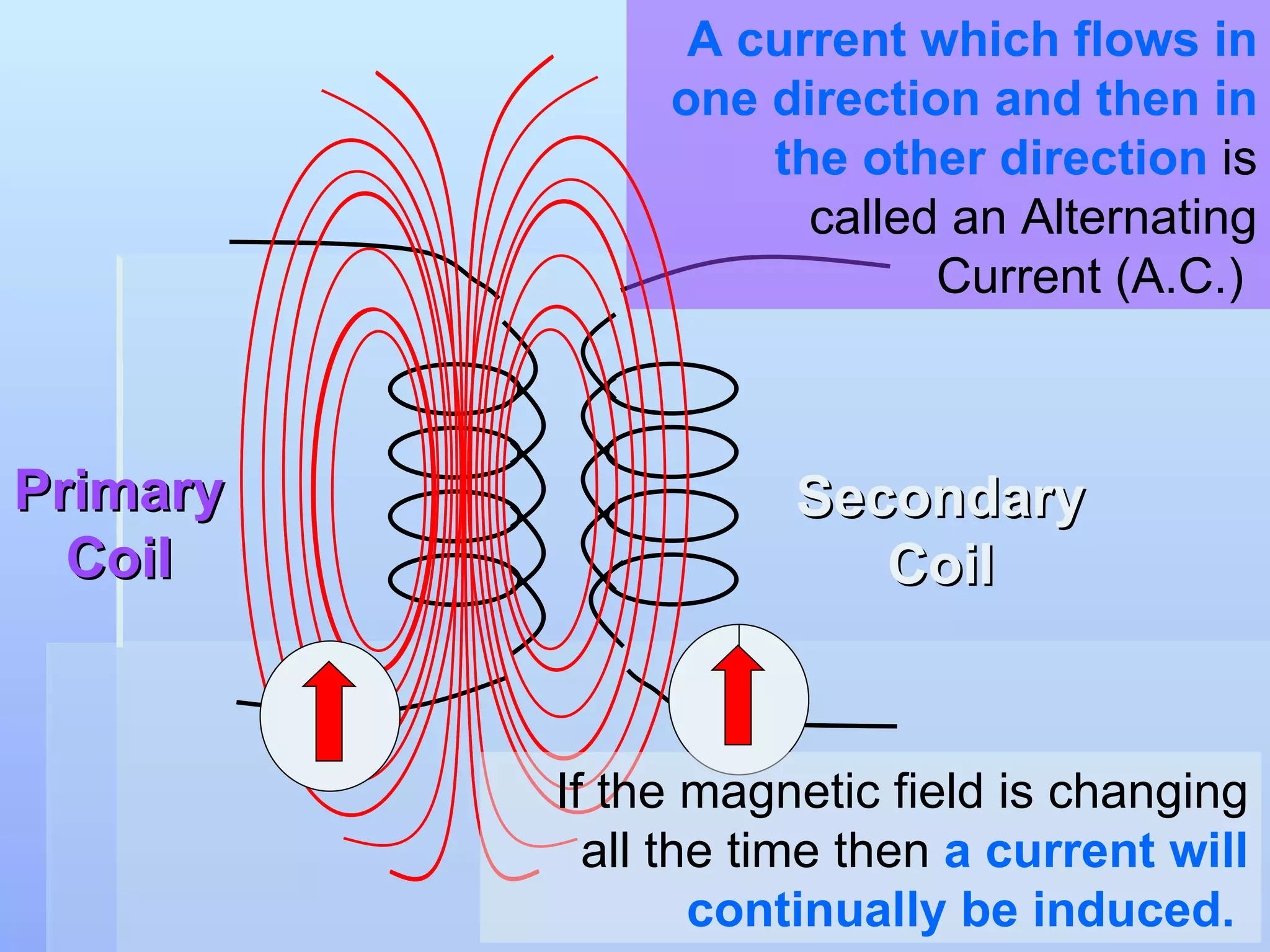 Electromagnetism | PPT