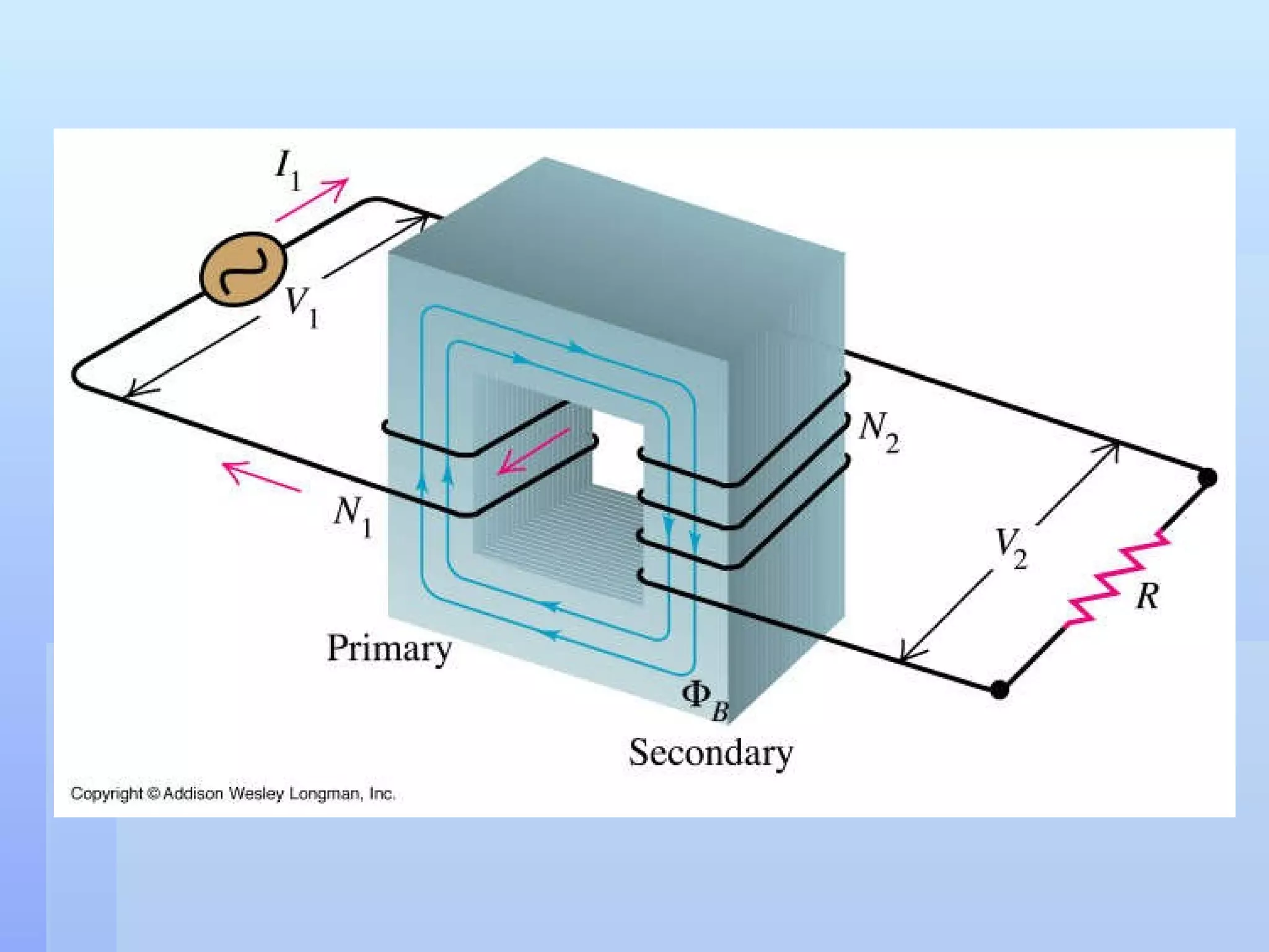 Electromagnetism | PPT