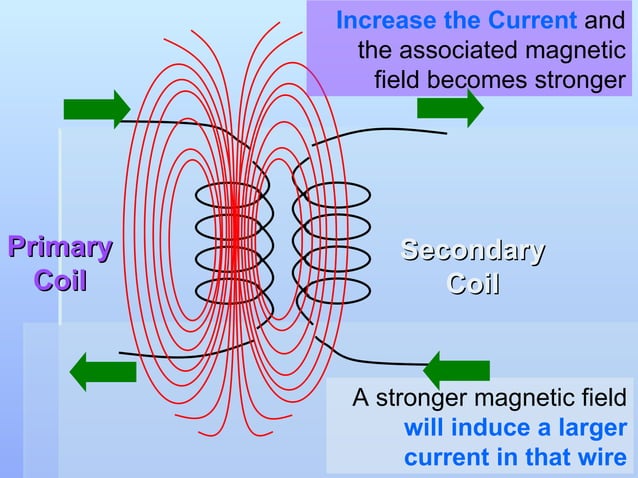 Electromagnetism