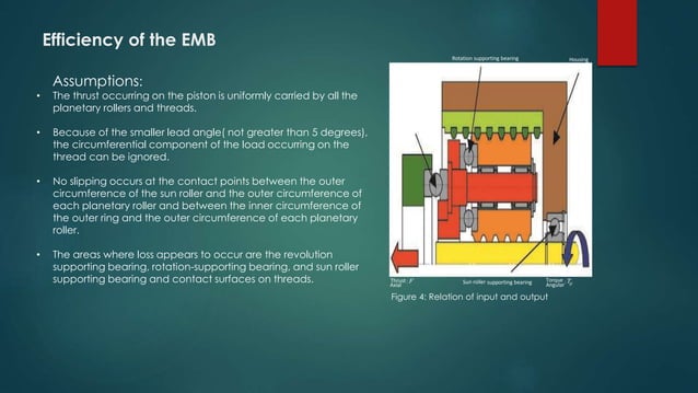 Electro Mechanical brake | PPTX