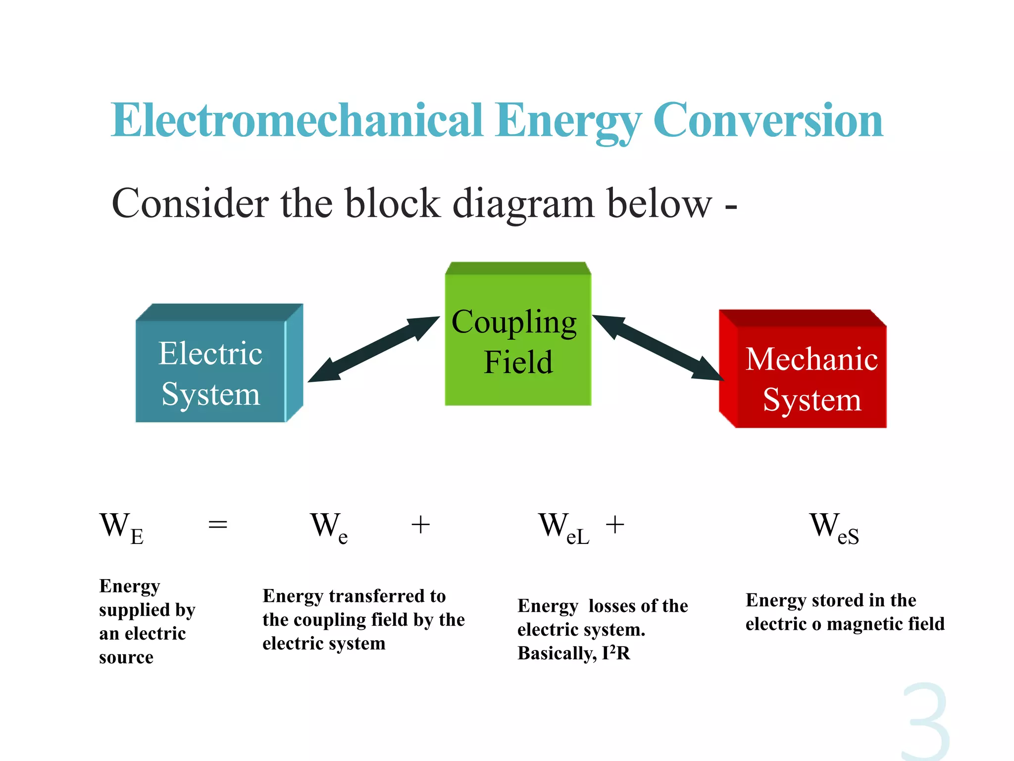Electromechanical energy conversion | PPTX
