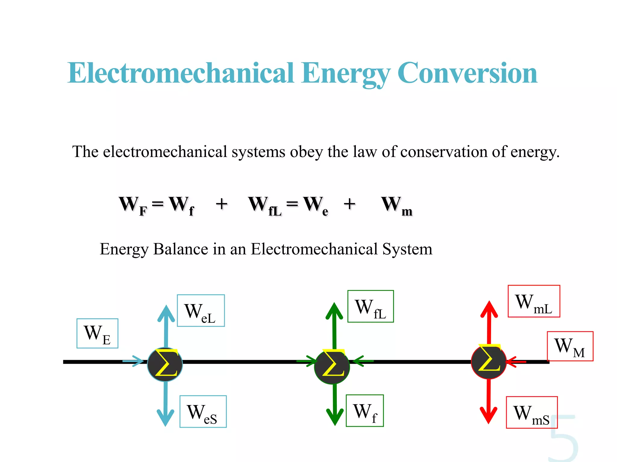 Electromechanical energy conversion | PPTX