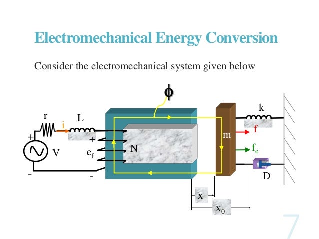Electromechanical energy conversion