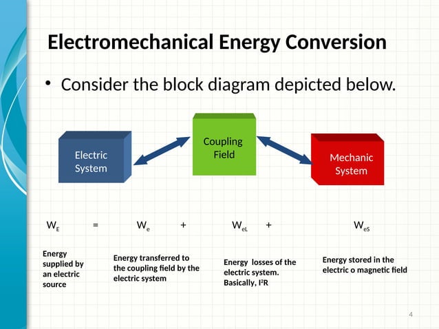 Electromechanical energy Conversions.ppt