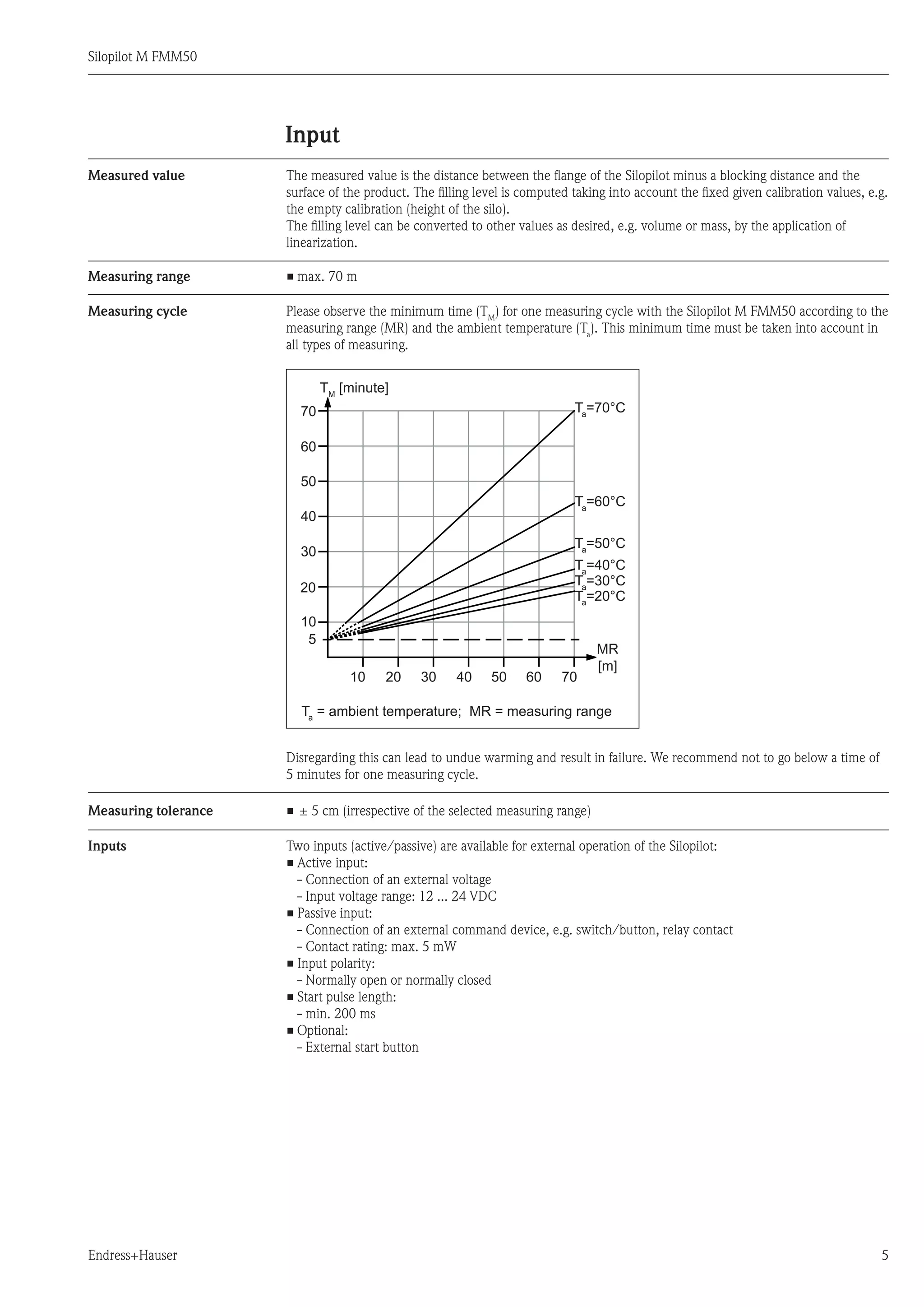 Electromechanical Level Measuring System-Silopilot M FMM50 | PDF