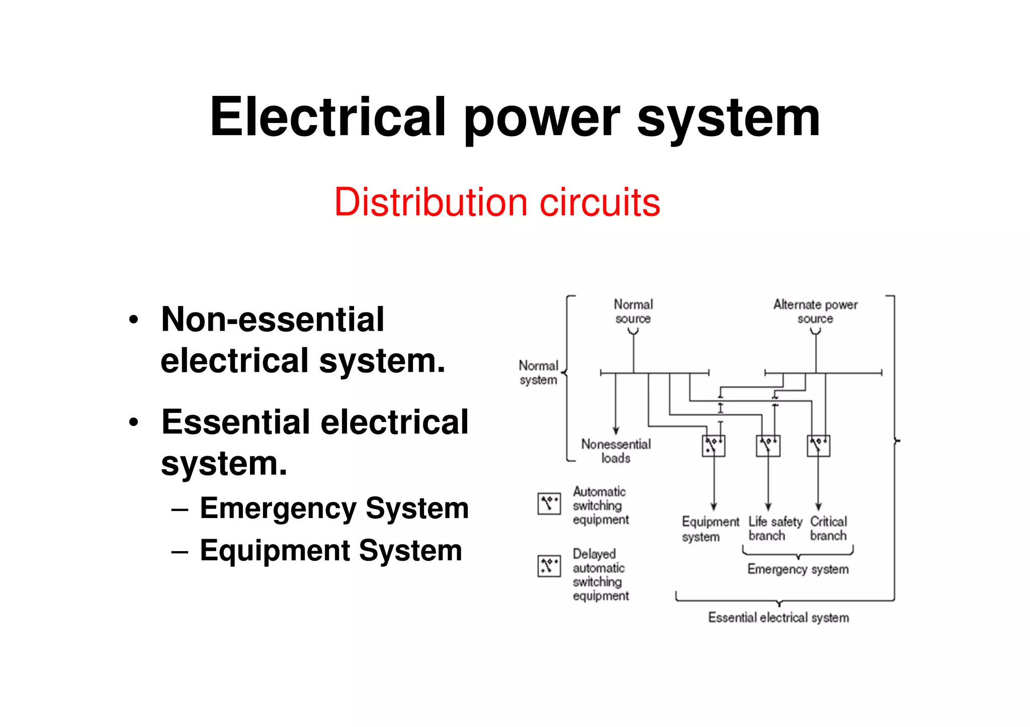 Electromechanical systems in hospitals, 061205 | PDF