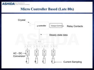 Electro Mechanical v/s Numerical Relay | PPTX