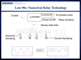 Electro Mechanical v/s Numerical Relay | PPTX