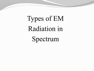 Electromegnetic waves by Dr. Nidhi | PPTX