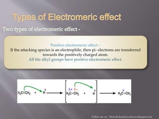 Electromeric effect | PPTX
