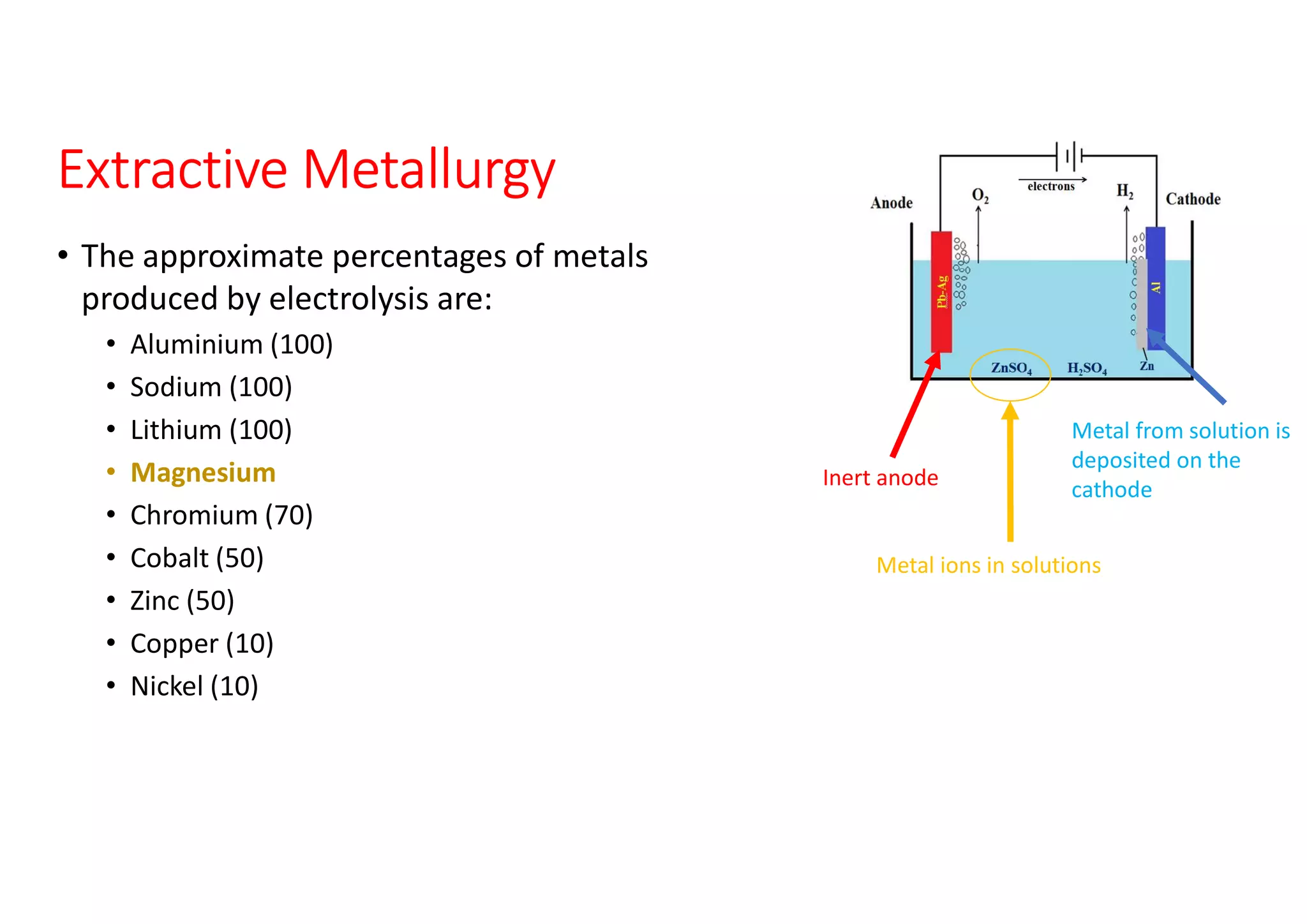 Electrometallurgy_week 7_8.pdf