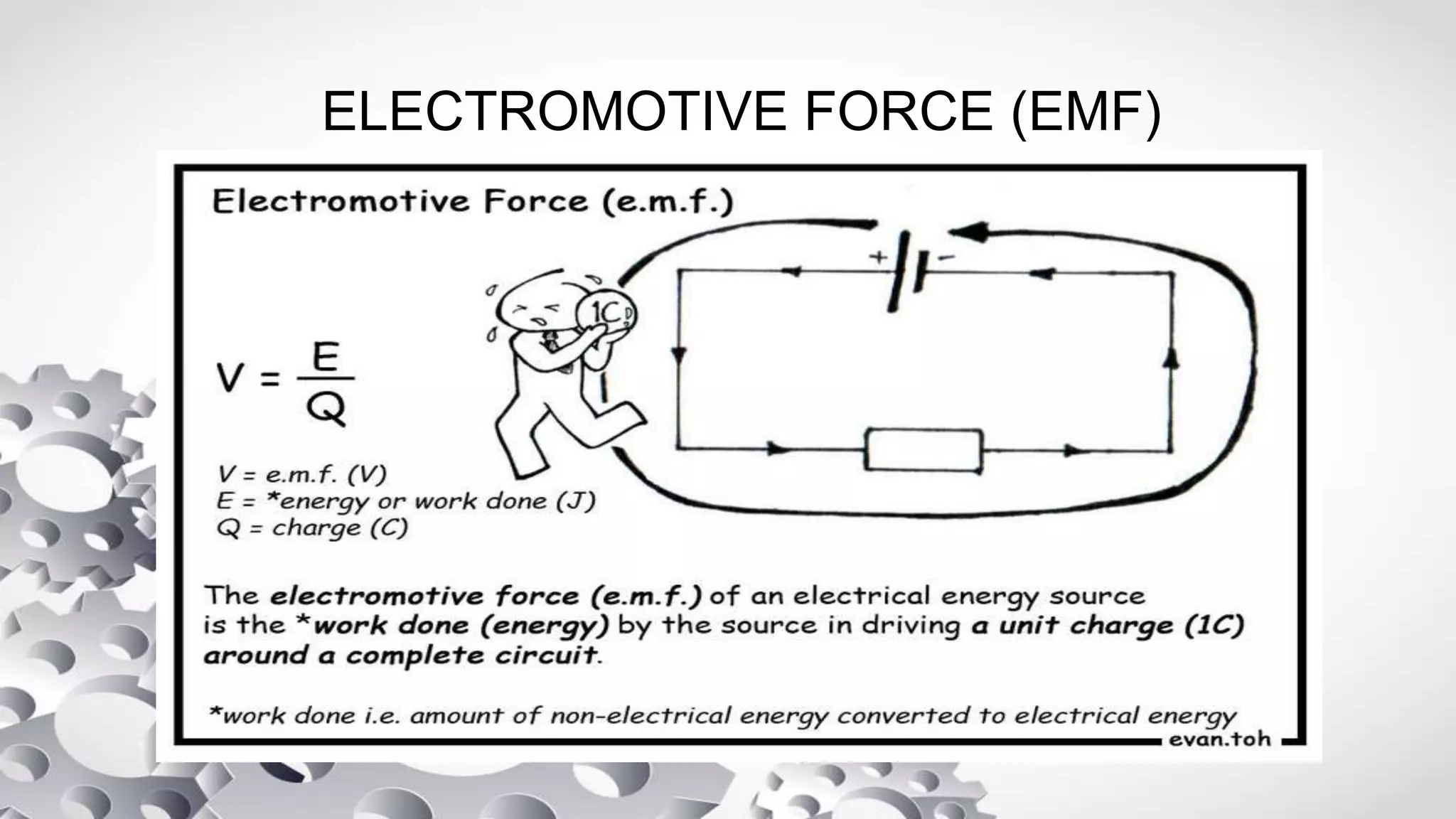 ELECTROMOTIVE FORCE- EMF.pptx