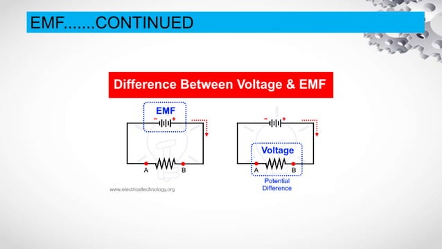 ELECTROMOTIVE FORCE- EMF.pptx | Chemistry | Science
