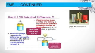 ELECTROMOTIVE FORCE- EMF.pptx