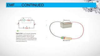 ELECTROMOTIVE FORCE- EMF.pptx