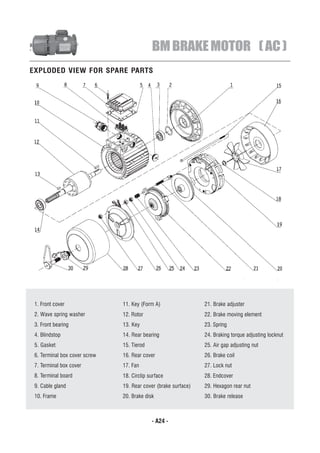 Electromotor catalogue | PDF