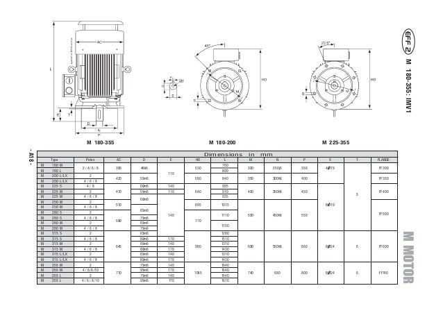 Electromotor catalogue