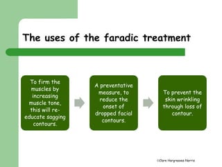 Electro muscle stimulator treatment | PPTX