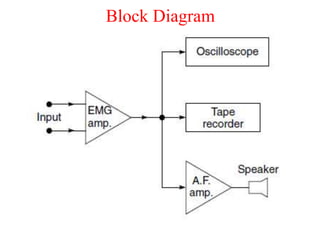 Electromyograph(EMG) | PPTX