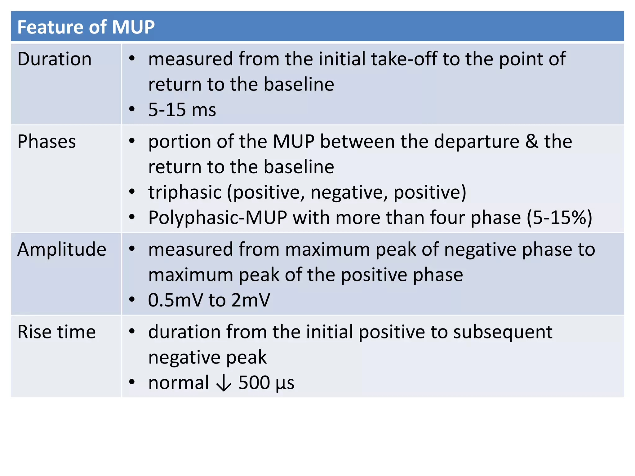 Electromyography | PDF