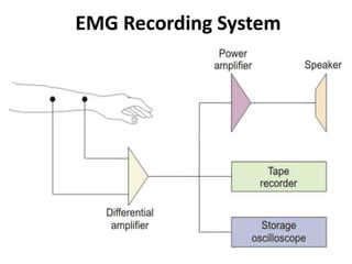 EMG | PPTX