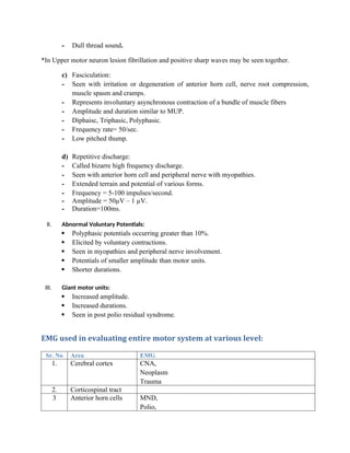 Electromyography: Dr. Anand Heggannavar, | PDF