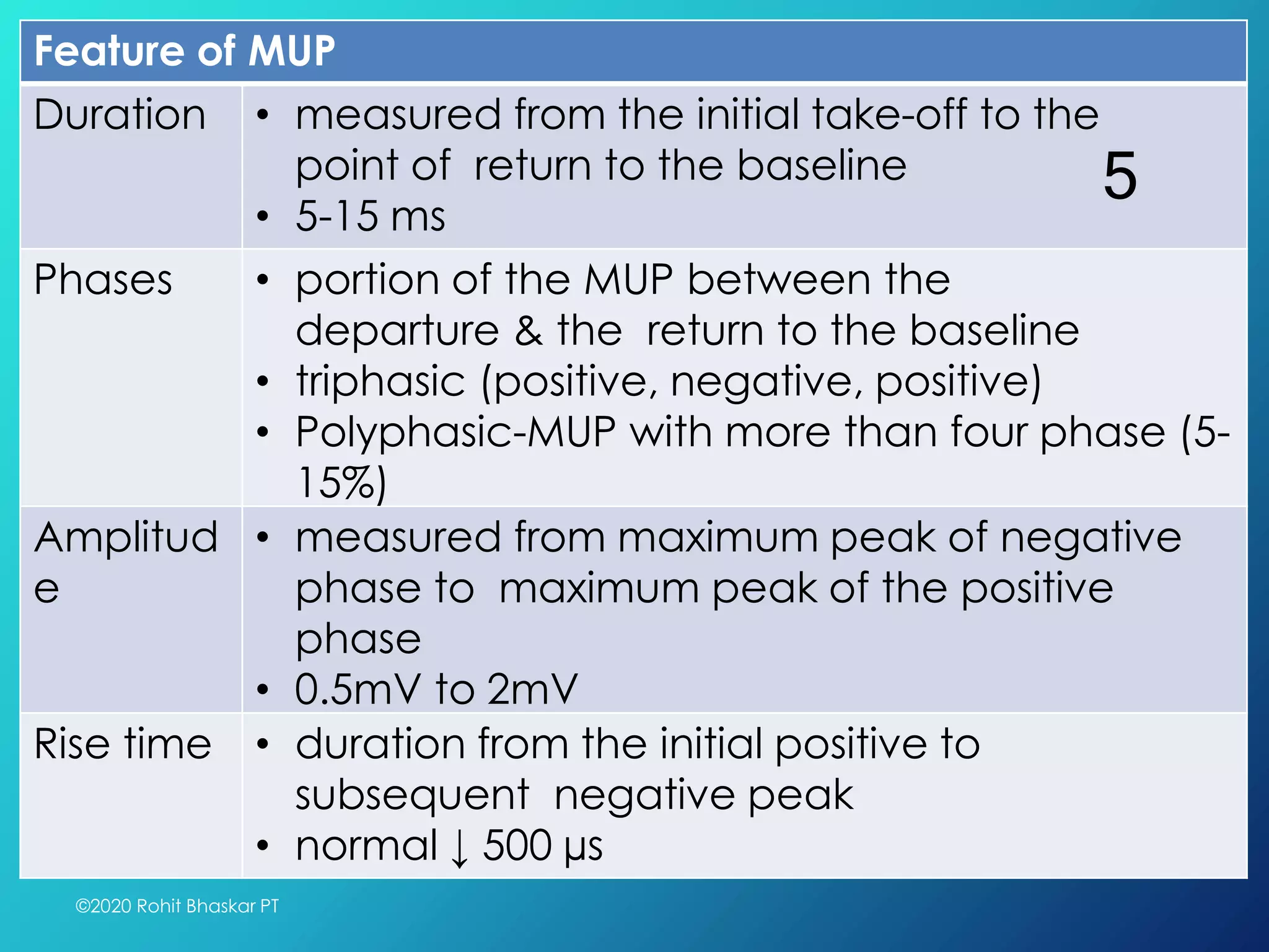 Electromyography (EMG) - Physiotherapy - Dr Rohit Bhaskar | PDF