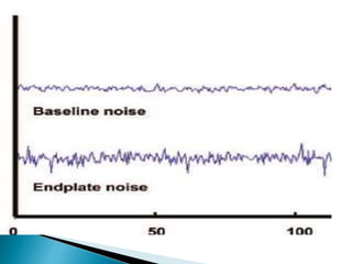 Electromyography (EMG) Basics | PPTX