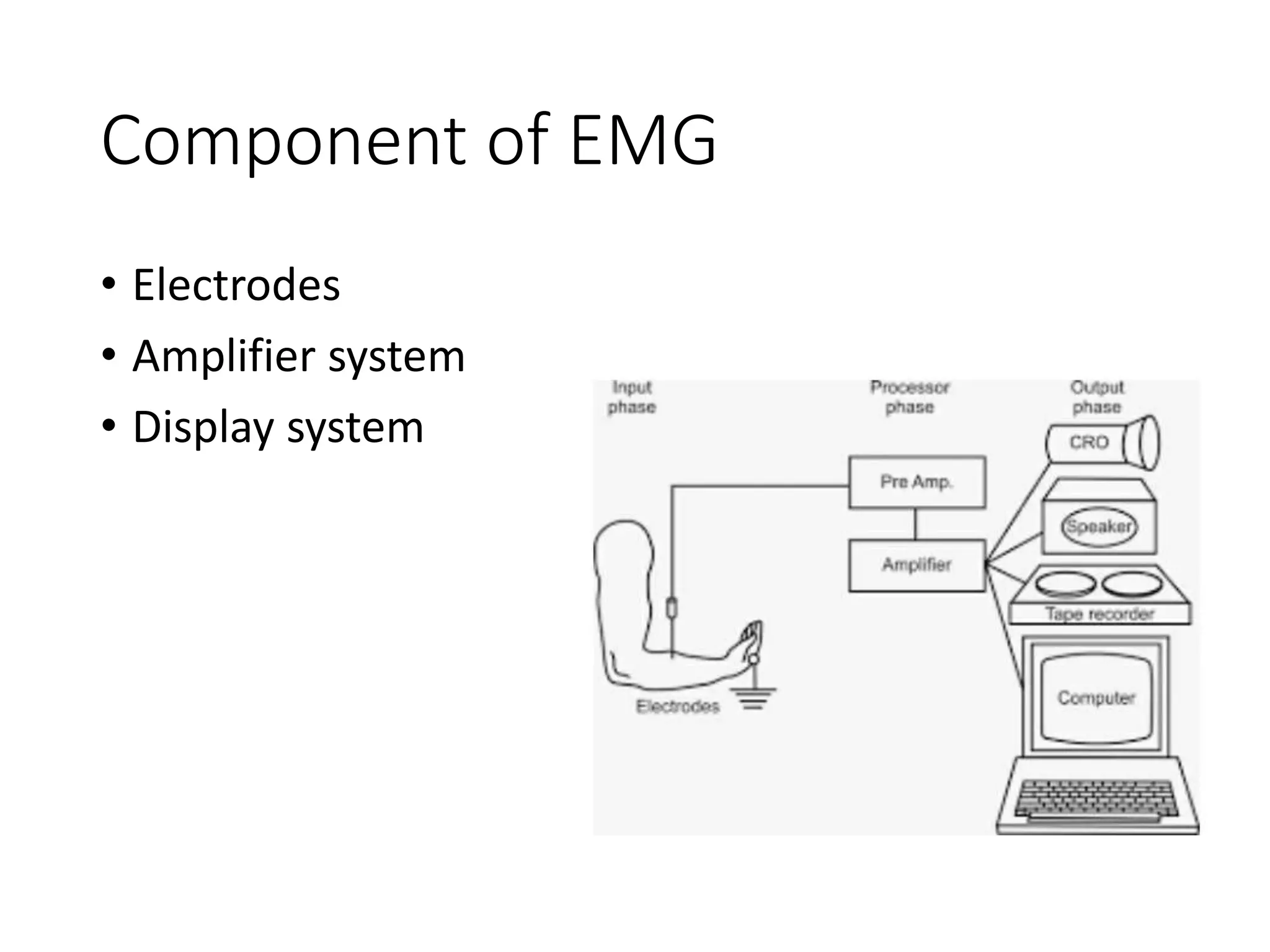 Electromyography | PPTX