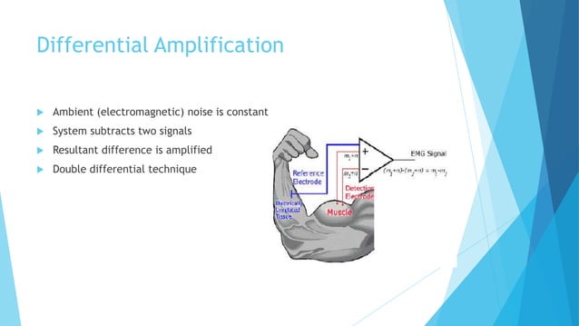 Electromyography (emg) | PPTX | Digital Audio | Computer Software and ...