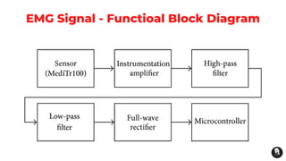 Electromyography (emg) basics | PDF | Medical Tests | Medical Health