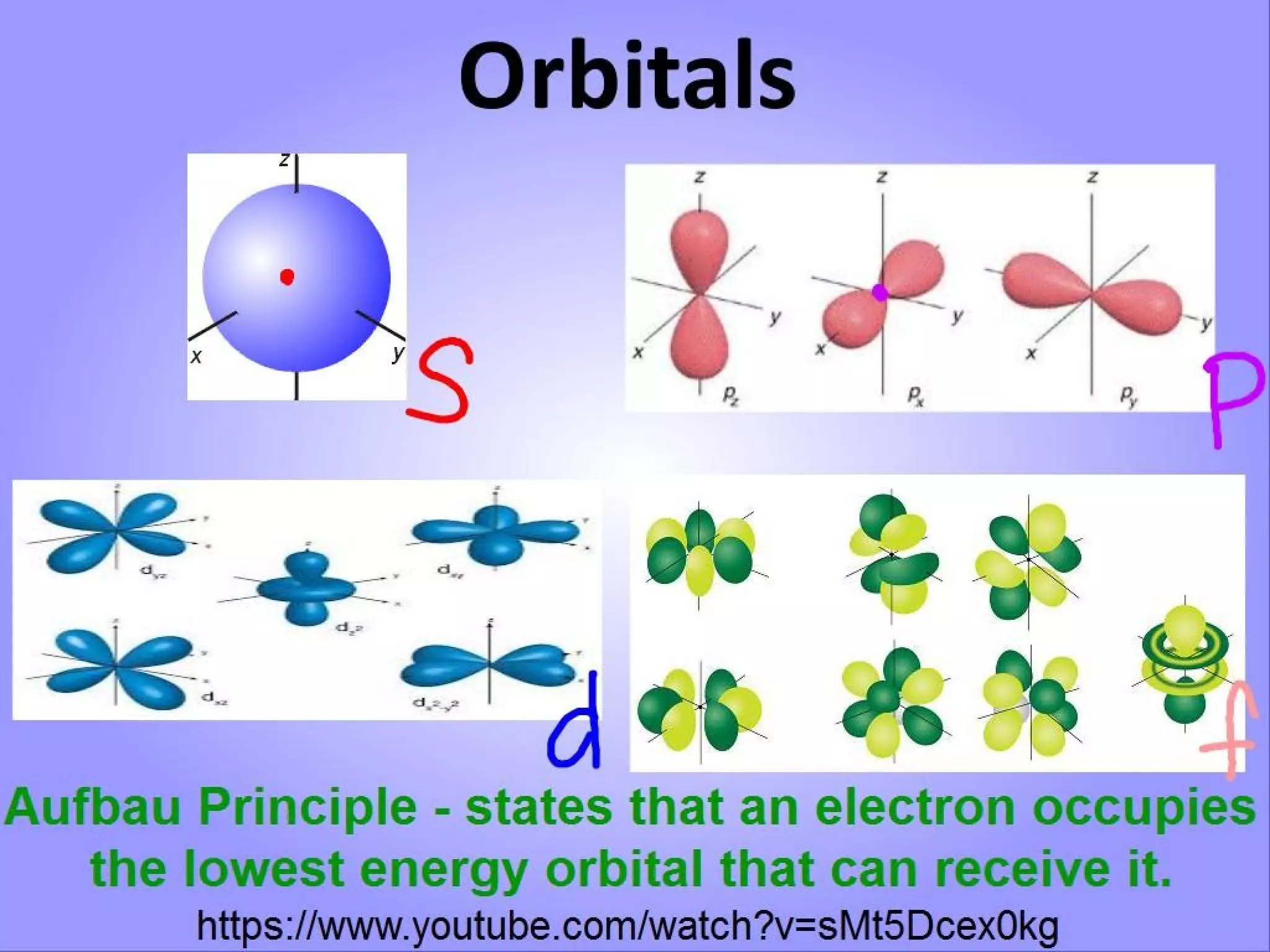 Electron Notations Ppt