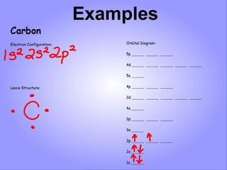Electron Notations | PPT