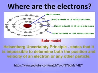 Electron Notations | PPT