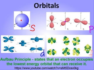 Electron Notations | PPT