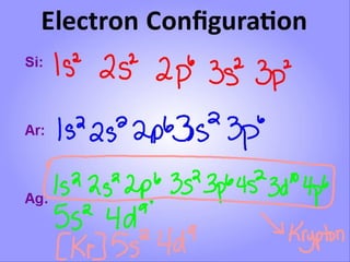 Electron Notations | PPT