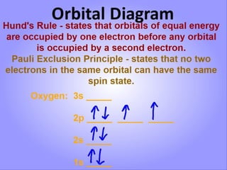Electron Notations | PPT