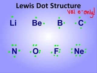 Electron Notations | PPT