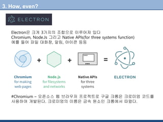 Electron | PPT