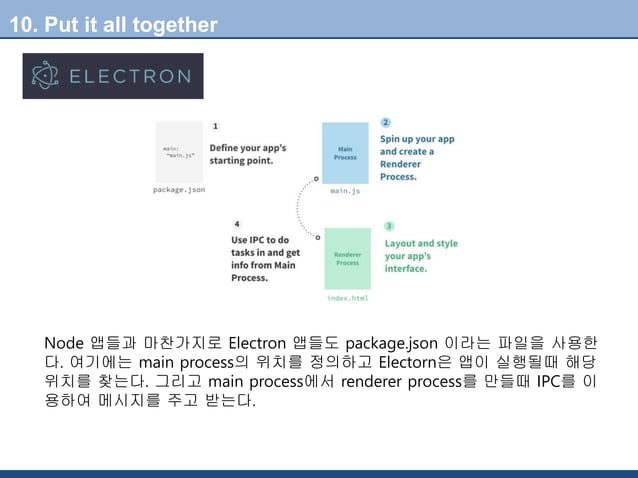 Electron | PPT