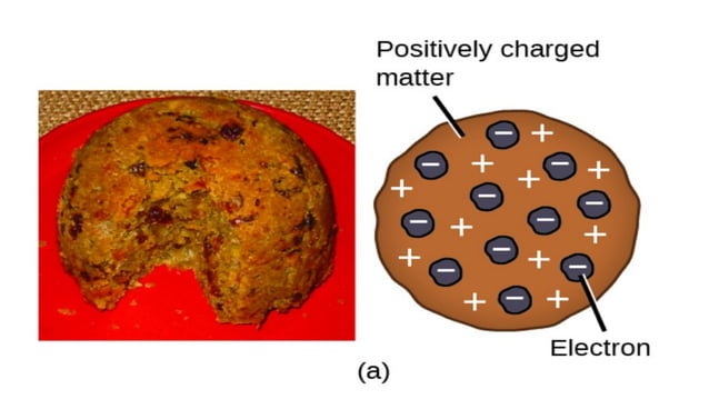 Discovery of electrons from structure of atom.pptx