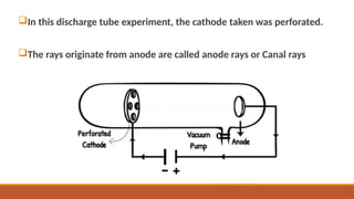 Discovery of electrons from structure of atom.pptx | Chemistry | Science