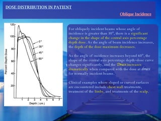 Electron Beam Therapy | PPT