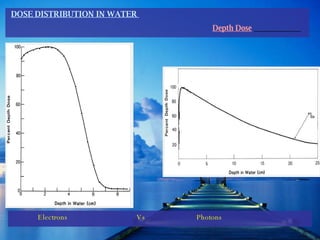 Electron Beam Therapy | PPT