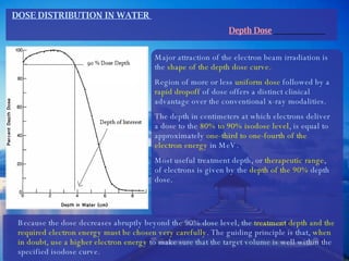 Electron Beam Therapy | PPT